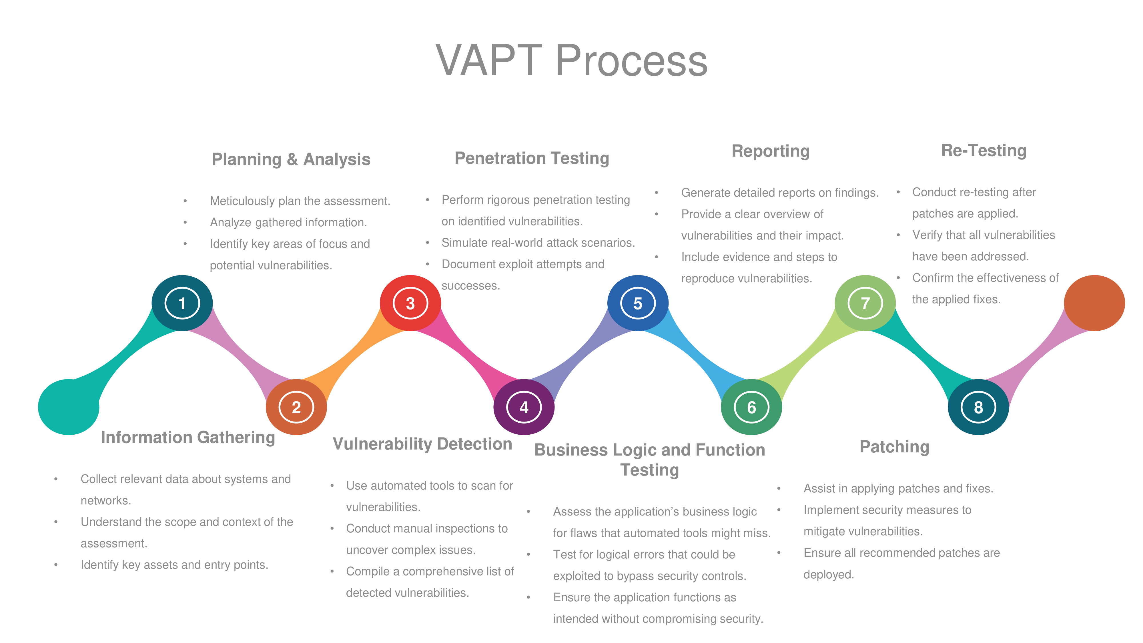 VAPT services in Bangalore | Cyberintelsys