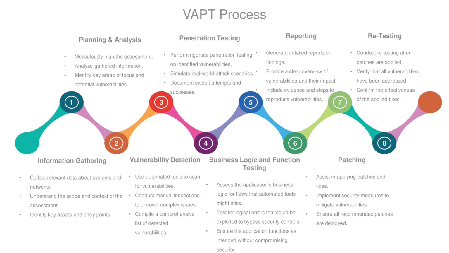VAPT – Cyberintelsys